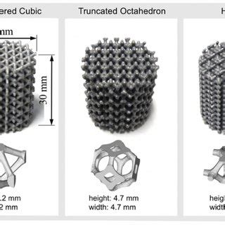 Photography Images Showing Appearance Of Lattice Structures And Download Scientific Diagram
