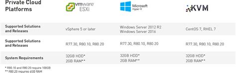 check point cloudguard iaas private cloud security au