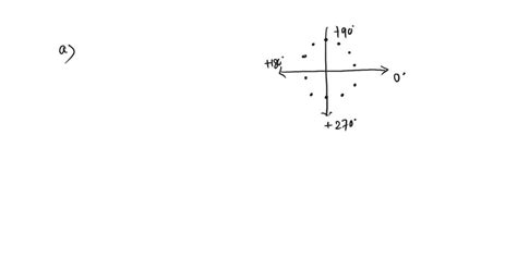 Solved Using The Signal Constellation Shown Answer The Following Questions 5 Marks 2 A What