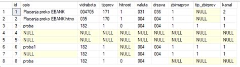 Sql Working Strange Stack Overflow