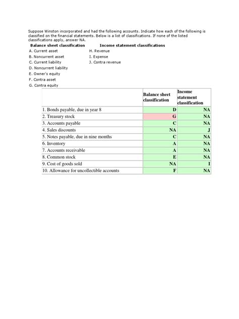 Balance Sheet Classification Income Statement Classification D Na G Na