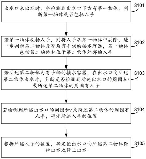 Intelligent Detection Method And System And Storage Medium Eureka Patsnap
