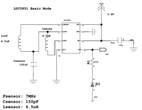 Ldc0851 Sensor Inductance For Ldc0851 Sensors Forum Sensors Ti E2e Support Forums