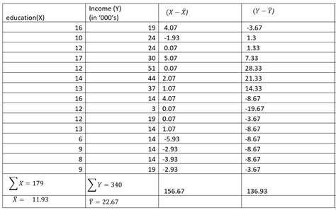 you will need these formulas to answer the questions