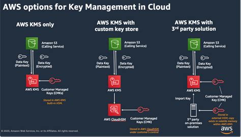 Mastering Terraform Validation With Tflint A Comprehensive Guide By Sudhir Pandey Medium