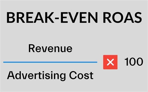 What Is Break Even Return On Ad Spend ROAS
