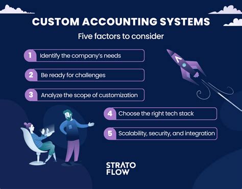 Guide To Accounting System Definition Types And Custom Solutions