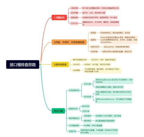 接口响应慢如何优化？ 知乎