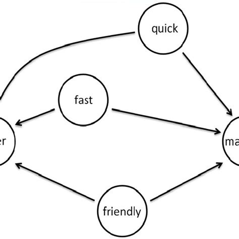 Example Flowchart Of The Unsupervised Method The Steps Are A