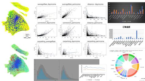 交通大数据分析交通大数据技术分析文章，包含分析的类别，类别中应用的算法，算法所是用的数据，数据的来源 Csdn博客