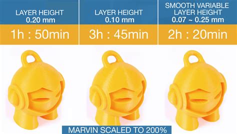 How To Avoid Layer Separation In Your 3d Prints Toms Hardware