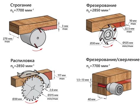 Станок BELMASH SDM-2500M многофункциональный S016A- купить, цена, фото ...