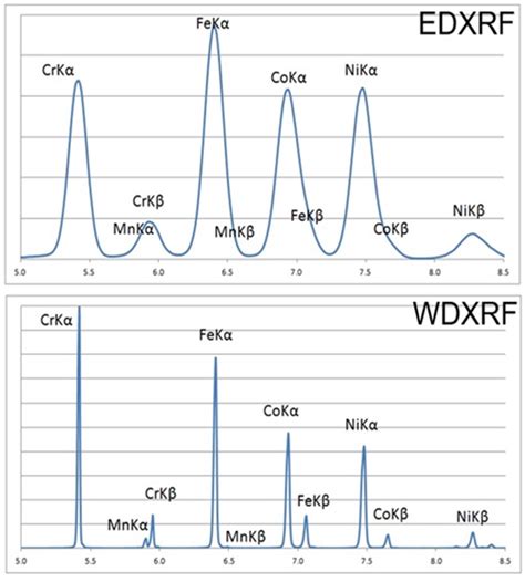 Test Mechanism Of XRD And XRF Dandong Tongda Science Technology Ltd