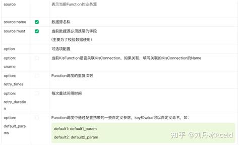 Golang框架实战 Kisflow流式计算框架 1 概述 阿里云开发者社区