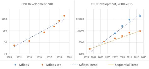 What Directx 12 Means For Gamers And Developers Pc Gamer