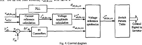 Figure 1 From A Universal Statcom With Delta Connected Cascade Multilevel Inverter Semantic