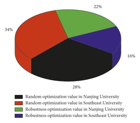 Data Driven Statistics Of Human Resource Optimization Among Different Download Scientific