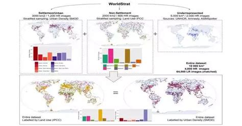 A Global Dataset Captures Earth In Unprecedented Detail Qs Papers