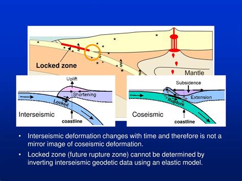 Ppt Subduction Zone Geodynamics Walking The Maze Of Coupling And