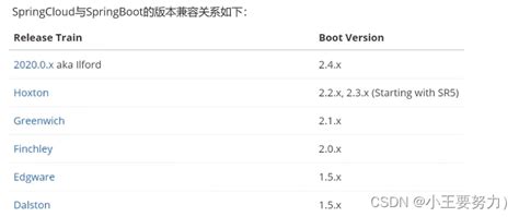 springcloud微服务技术栈（黑马）学习笔记day1 黑马springcloudalibaba笔记 csdn博客