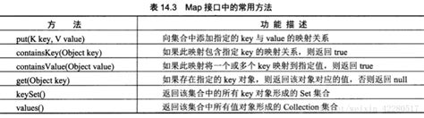 java 常用容器方法总结 java的容器用法 csdn博客