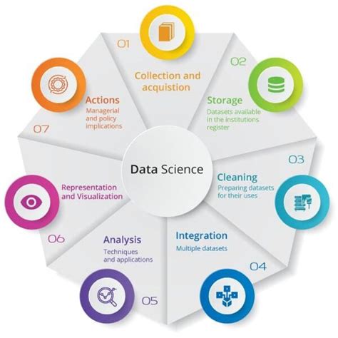 Brad Nelson On Linkedin Datascience Businesstransformation