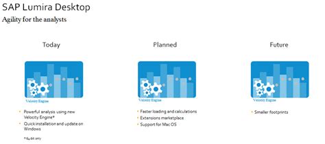 Asug Bi Roadmap Webcast Notes Sap Community