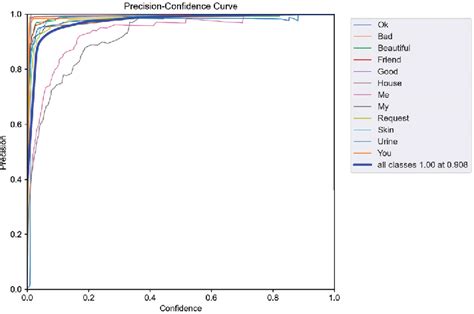 Figure 5 From Bangla Sign Language Recognition Using Yolov5 Semantic Scholar