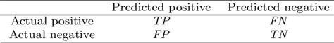 table 2 from weighted least squares twin support vector machine with