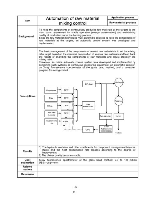 Automation Of Raw Material Mix Pdf Automation Cement