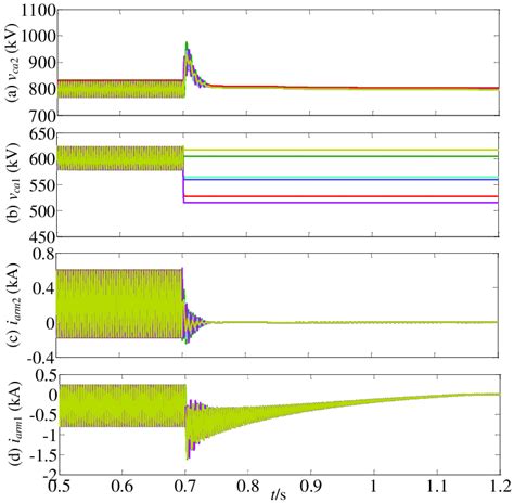 Other Waveforms In The Proposed Standby Operation Of The DC DC Download Scientific Diagram