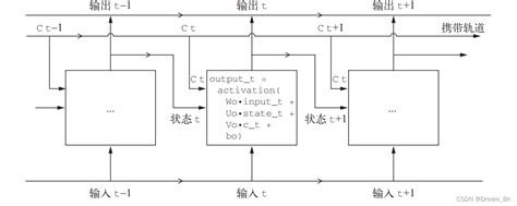 Lstm介绍,并以keras为架构使用lstm层实现imdb电影评论分类(含代码) 源码巴士 Lstm介绍,并以keras为架构使用lstm层实现imdb电影评论分类(含代码) 源码巴士