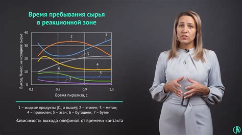 Онлайн курс Основы нефтегазохимии Oiledu