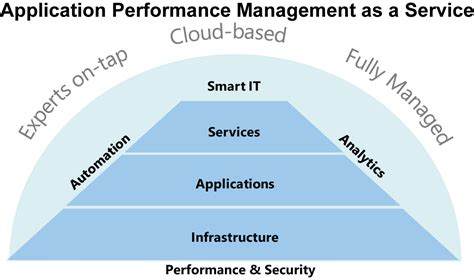 It Conductor Announces Its Participation At Sap Teched To Showcase It