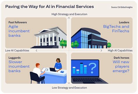AI In Finance
