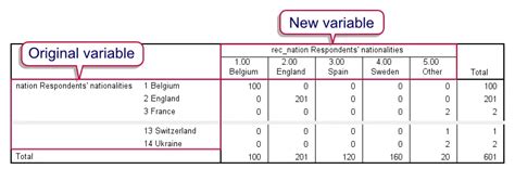 Spss Merge Categories Of Categorical Variable