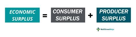 Economic Surplus Definition Formula Graph Example