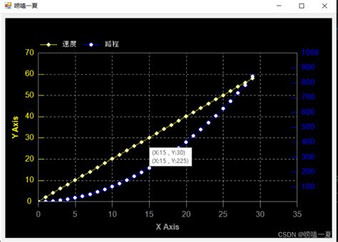 zedgraph如何显示鼠标附近的曲线的点？介绍三种方法