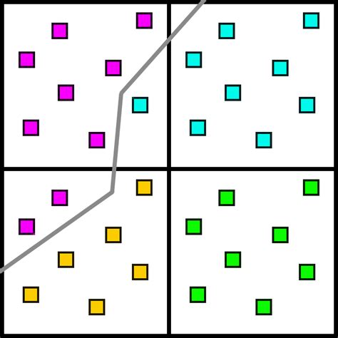 Decoupled Visibility Multisampling Filmic Worlds