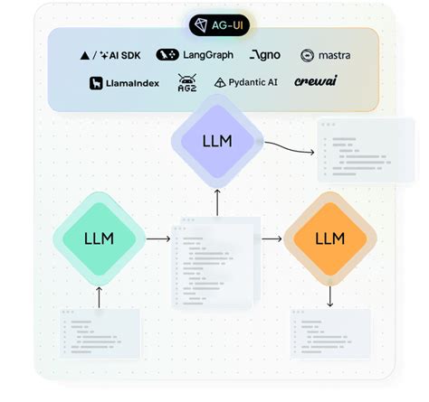 Ag Ui The Agent ↔ User Interaction Protocol Copilotkit