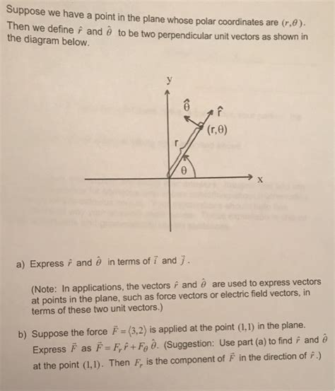 Solved Suppose We Have A Point In The Plane Whose Polar