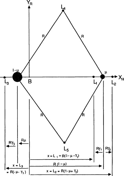 Figure 1 3 From Comparison Of Station Keeping Algorithms For An