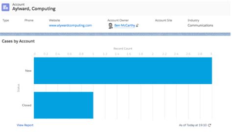 standard lightning components to implement in salesforce now