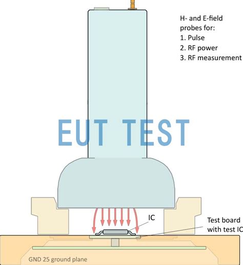 Emc Test Items And Test Equipment For Ic Integrated Circuits Euttest