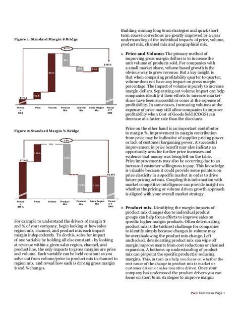Margin Analysis Example