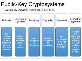 Public Key Cryptography And RSA PDF
