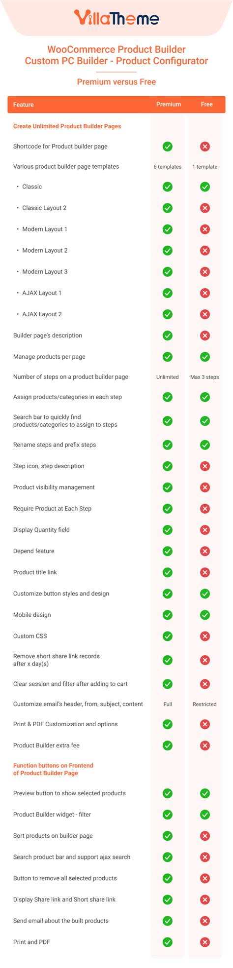Woocommerce Product Builder 1 Helpful Woocommerce Product