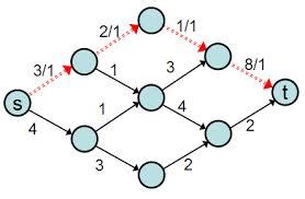 Presentation On Algorithms Assignment Point