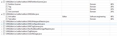 Annotation Suggestions For Source Code Of An Xml Editor Download Scientific Diagram