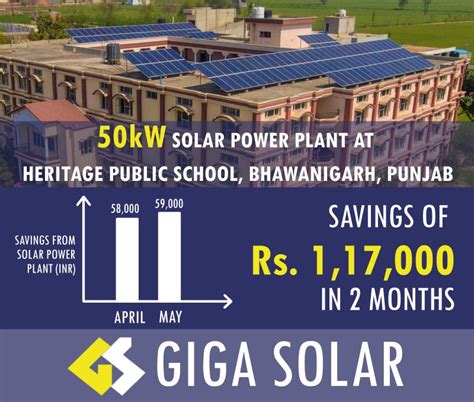 Akash Gupta On Linkedin Switching To Solar Is Better And An Efficient